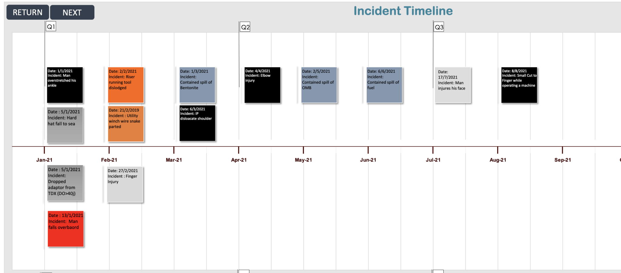 Incident Reporting - The Practical Guide