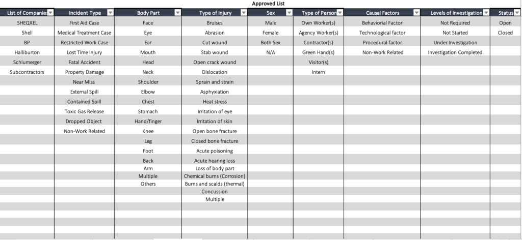 Incident Reporting - The Practical Guide