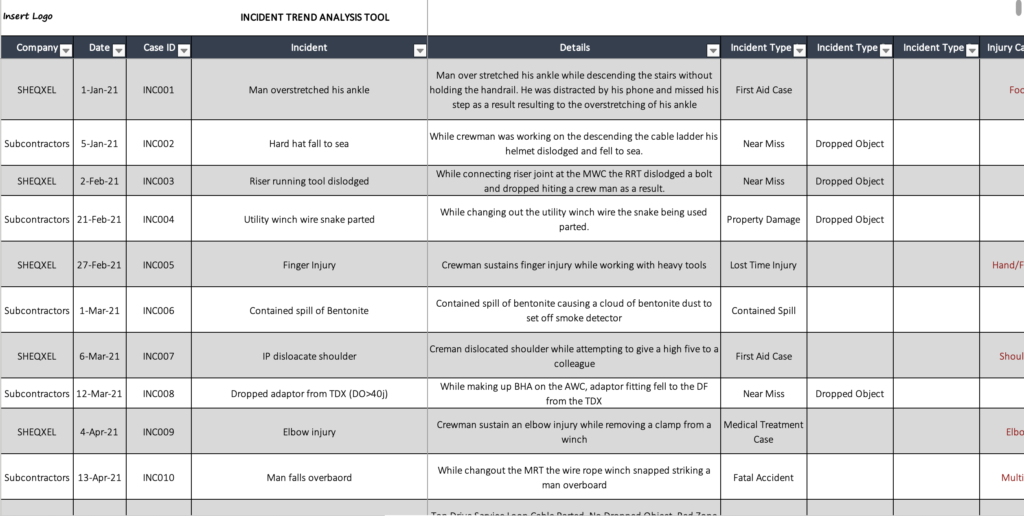Incident Reporting - The Practical Guide