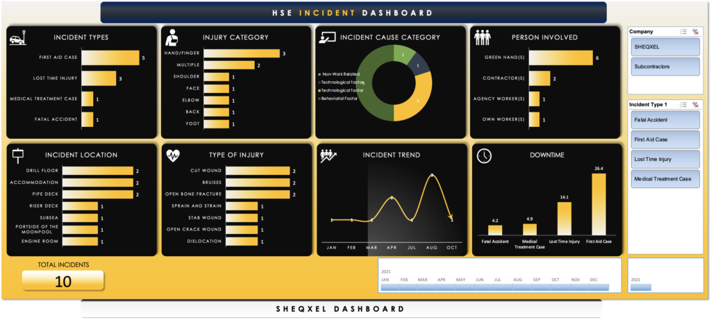 Incident Reporting - The Practical Guide
