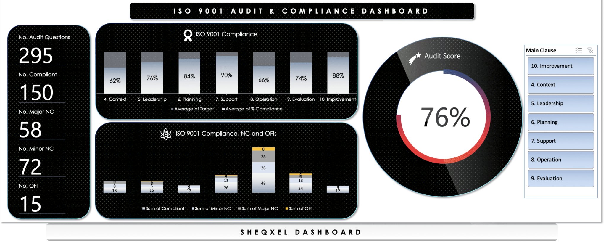 80 + Best Health And Safety Excel Dashboard Templates For Small ...