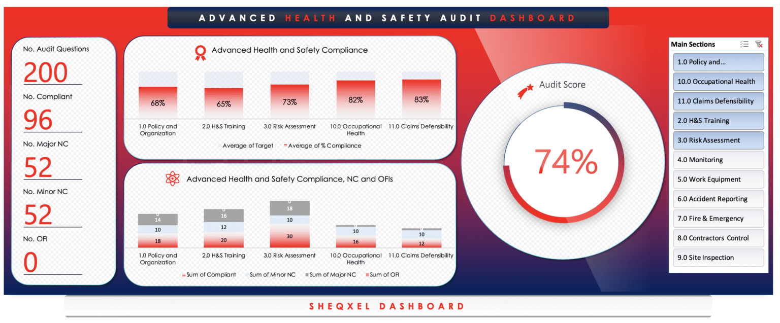 80 + Best Health And Safety Excel Dashboard Templates For Small ...