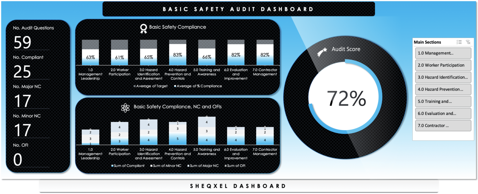 80 + Best Health And Safety Excel Dashboard Templates For Small ...