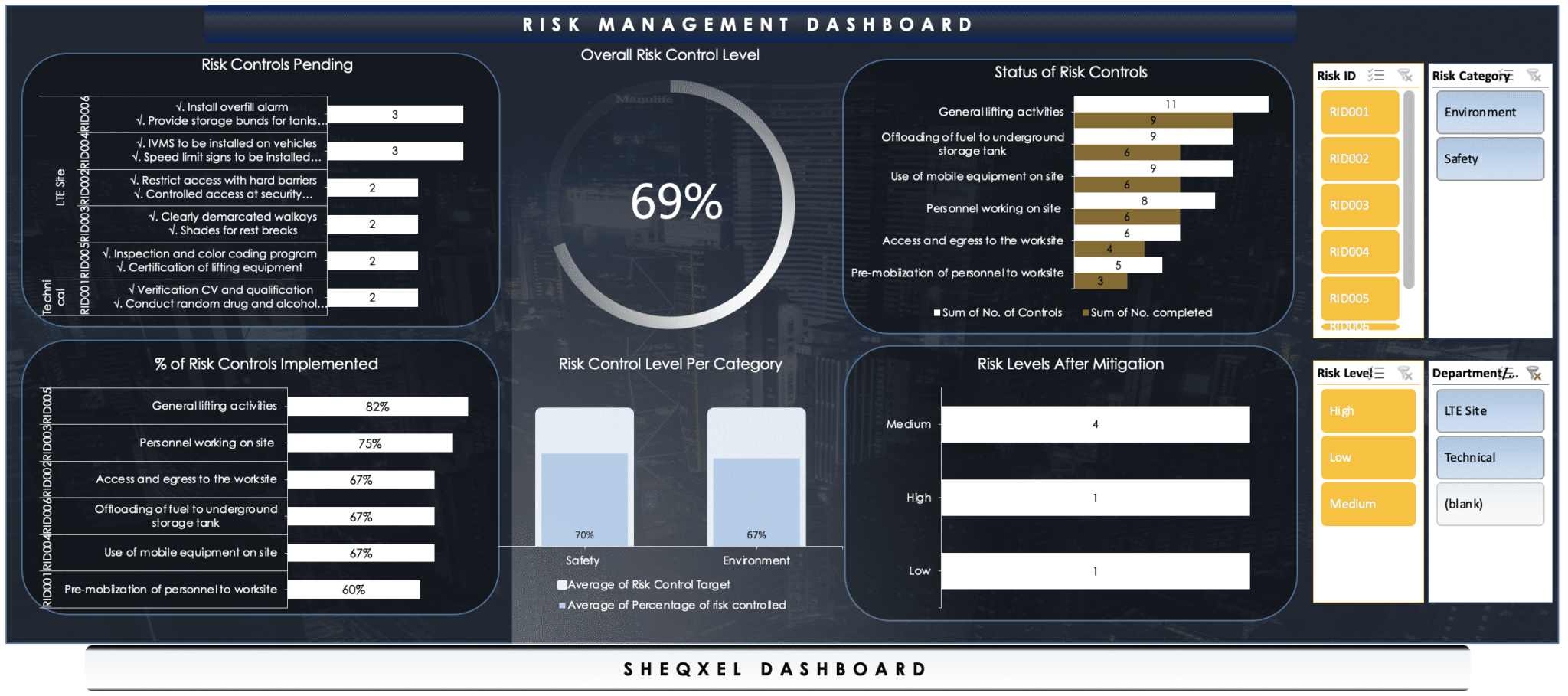 80 + HSE Excel Dashboard Templates For Safety Professionals In 2026