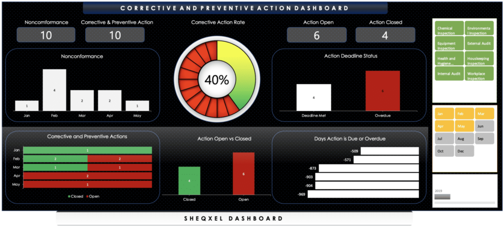 80 + HSE Excel Dashboard Templates For Safety Professionals In 2026