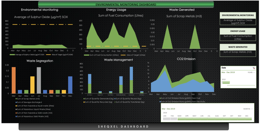 SHEQXEL Environmental Monitoring Tool