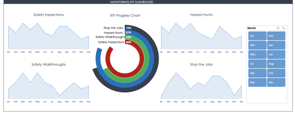 SHEQXEL Monitoring KPI Template SHEQXEL Monitoring KPI Template