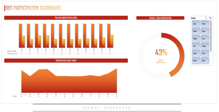 20+ Free Health And Safety Dashboard Templates For 2026