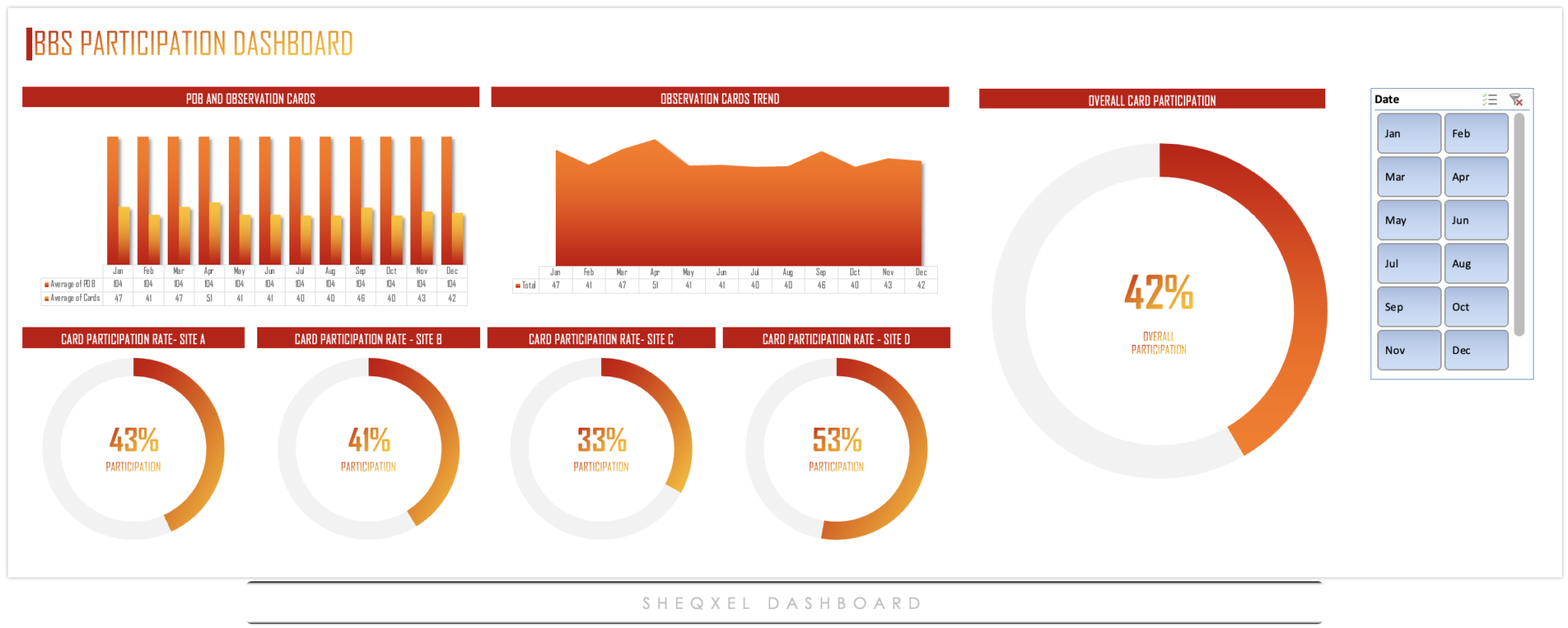 20+ Free Health And Safety Dashboard Templates For 2026