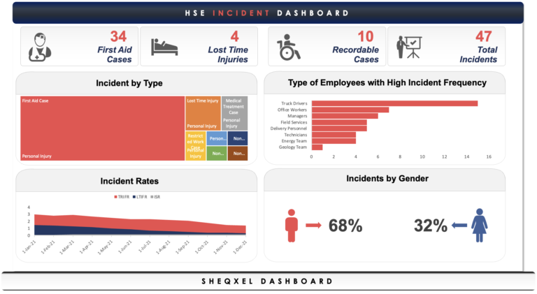 20+ Free Health And Safety Dashboard Templates For 2026